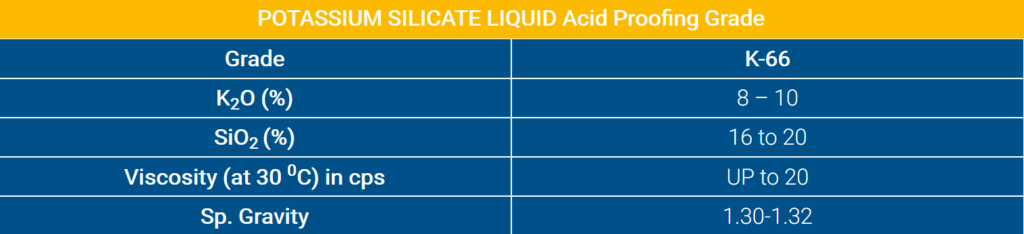 Potassium Silicates Liquid Binders for Waterproofing Chemicals